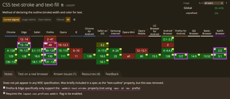 CSSで文字を縁取る方法【text-strokeとtext-shadowの使い方】 - じゅんぺいブログ
