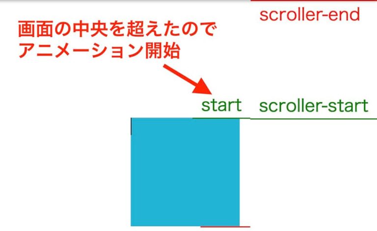 【GSAP】ScrollTriggerの使い方とスクロールアニメーションのサンプルを紹介 - じゅんぺいブログ