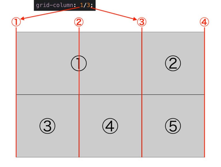 【CSS Grid Layoutの基本】display: gridの使い方を解説 - じゅんぺいブログ